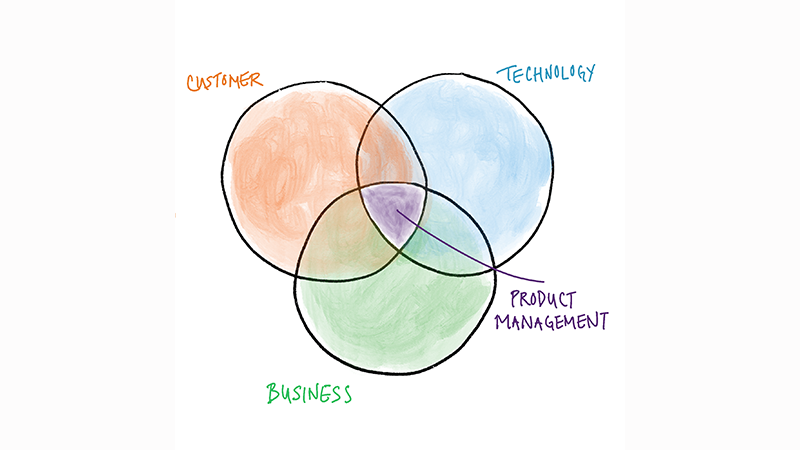 Programs for Junior and Aspiring Product Managers | Stanford Online
