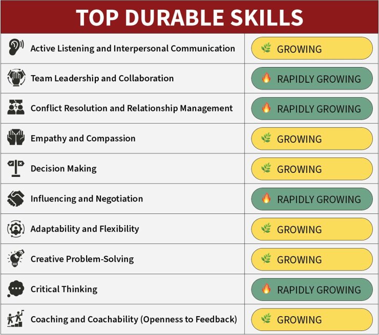 The "Soft Skills" Myth: Why Your Most Valuable Abilities Are Built to Last