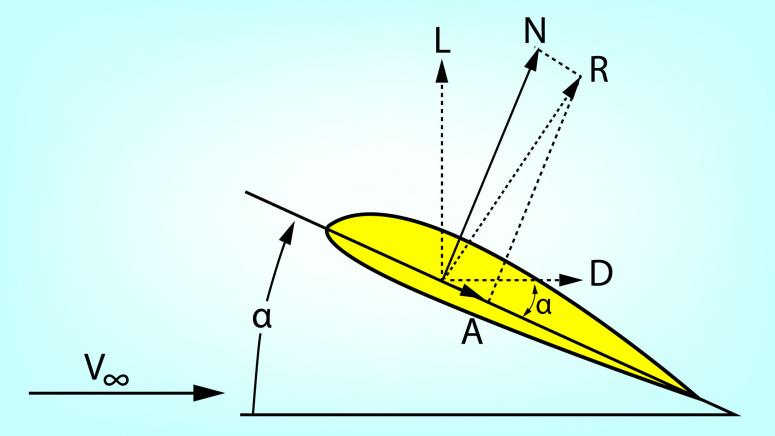 Applied Aerodynamics | Stanford Online